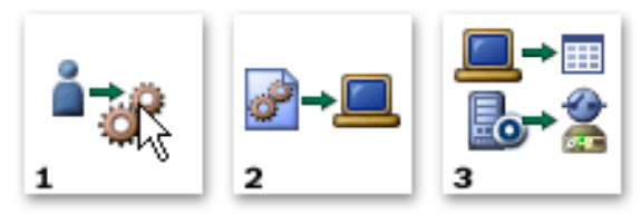 What is the SDK functionality in Bosch Video Management System and how ...