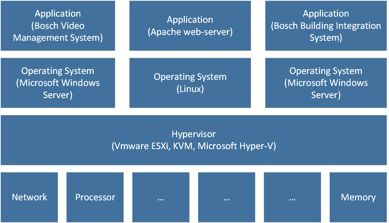 What is virtualization? - A concept explained