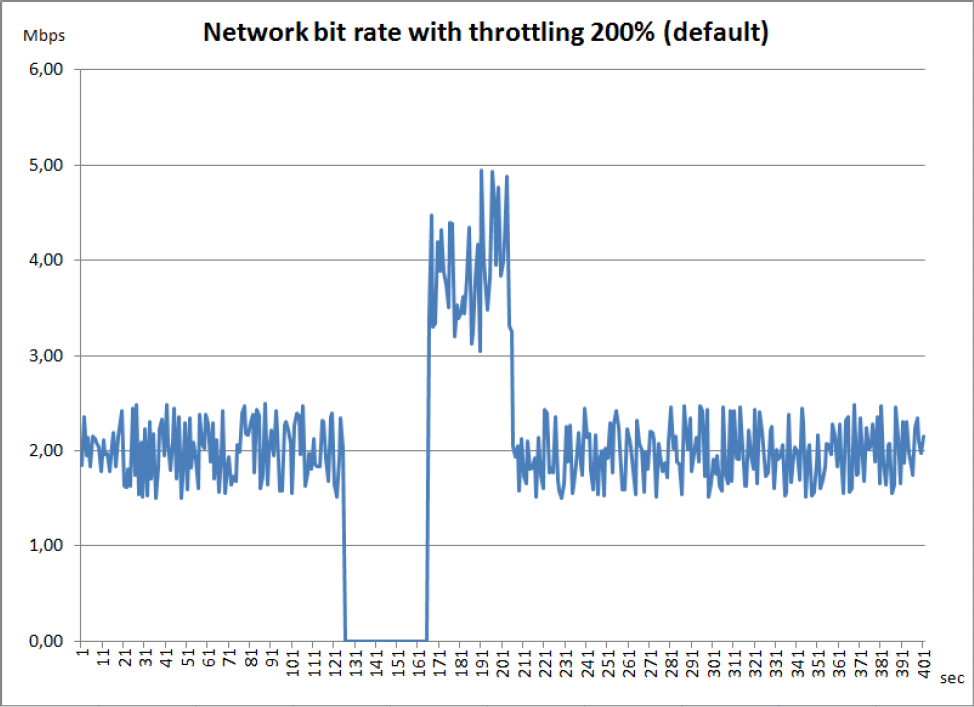 What is ANR 2.0 and what are its functionalities in typical storage ...