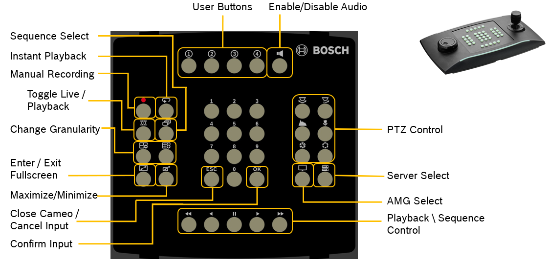 What is the meaning of each button on the KBD Universal XF?