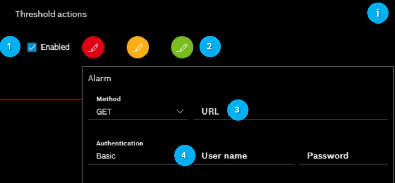 How to setup the threshold actions in Intelligent Insights?