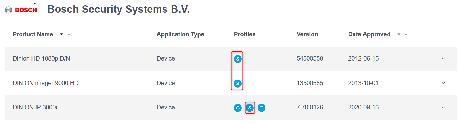 How to add ONVIF camera in Bosch Video Management System (BVMS): Live only?
