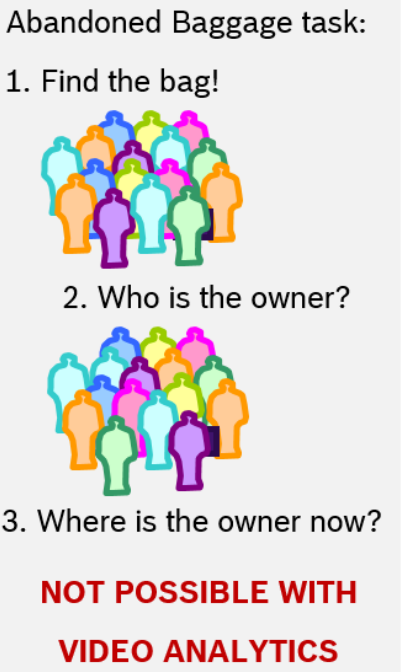 How to configure idle & removed object detection on Bosch cameras?