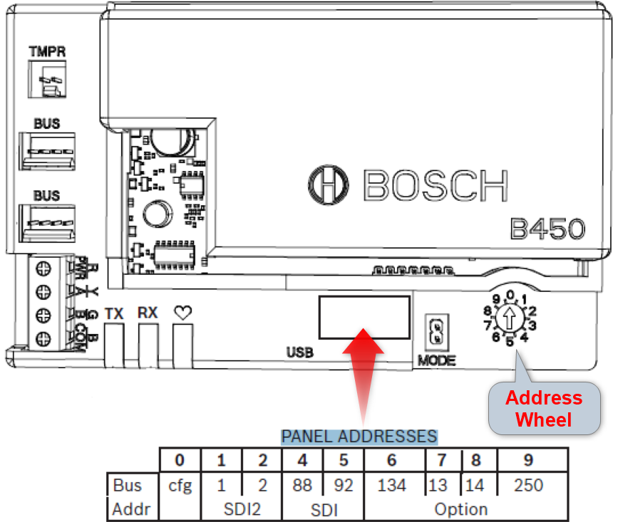 How to determine the correct B450 address to use with Bosch Intrusion ...