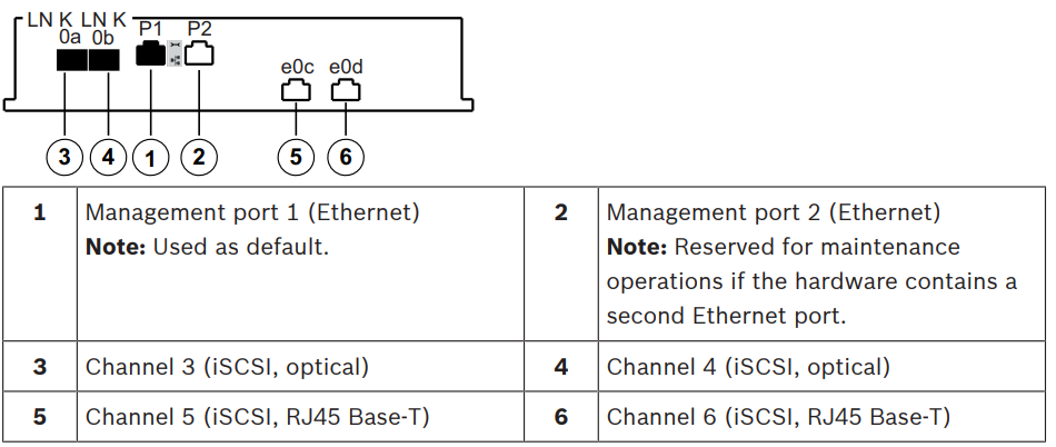 How to configure iSCSI ports of DSA E2800 dual or single controller & configure it in BVMS ...