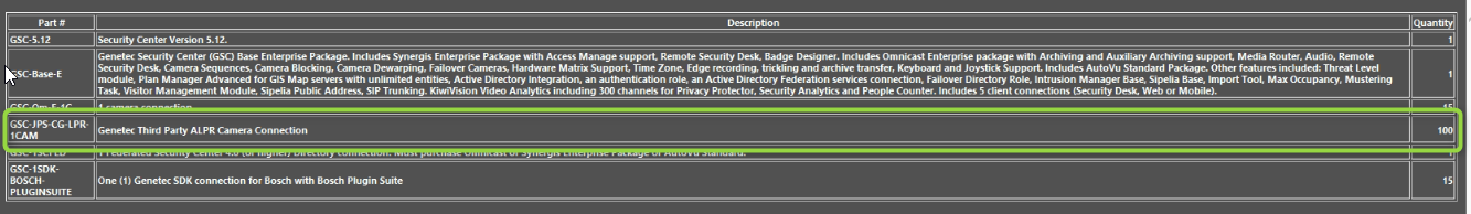 How to setup the Bosch LPR ingestion using the Genetec ALPR plugin?
