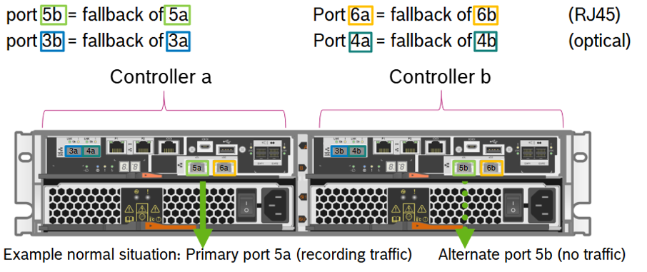 What is E-series iSCSI multipathing and storage array multipathing?